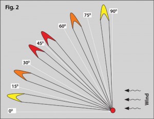 Zero to Hero: Learning to Kitesurf in a Day